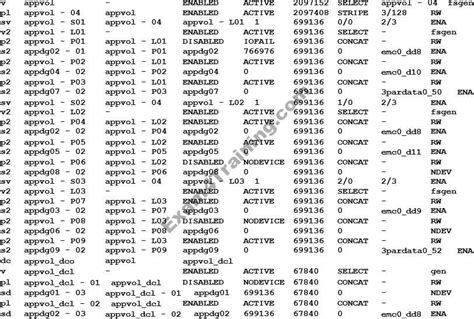 what is the state of the data on the mounted file system exam4training