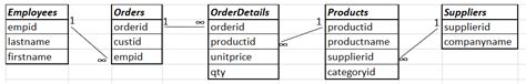 SQL Server Multi Join Queries BeginCodingNow