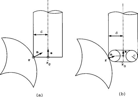 Figure 3 From An Overview Of Offset Curves And Surfaces Semantic Scholar