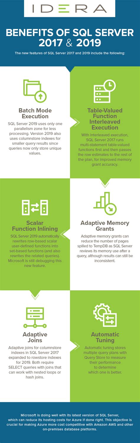 Benefits Of Sql Server 2017 And 2019 Infographic Idera