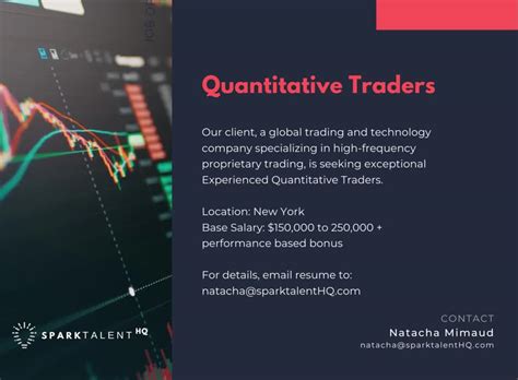 Natacha M On Linkedin Quantitativetrading Quantitativeresearch Highfrequencytrading