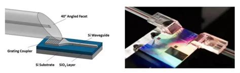 Fiber Array Coupling Solutions For Silicon Photonics Chip Meisu