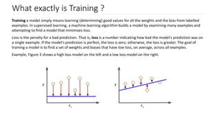 Machine Learning Algorithm Linear Regression PDF