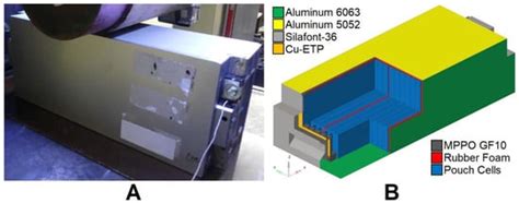 Energy Storage And Applications An Open Access Journal From Mdpi