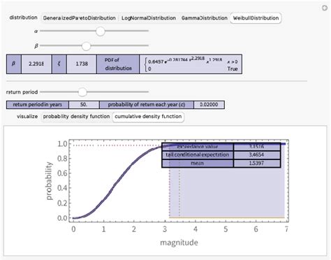 Wolfram Demonstrations Project