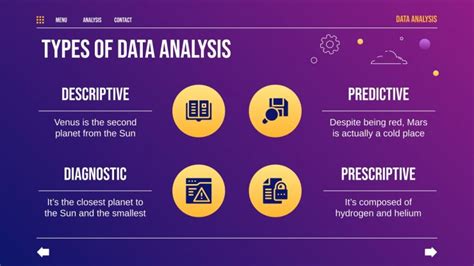 Business Intelligence Powerpoint Template
