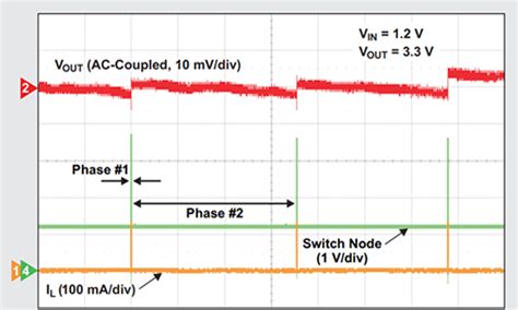 Whats The Difference Between Vhdl Verilog And Systemverilog Electronic Design