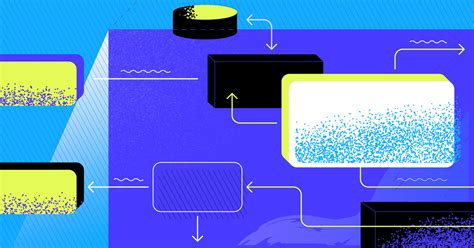 System Architecture Tutorial And Best Practices Multiplayer