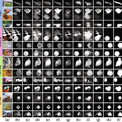 Examples Of Saliency Maps From Left To Right A Input Image B Ground
