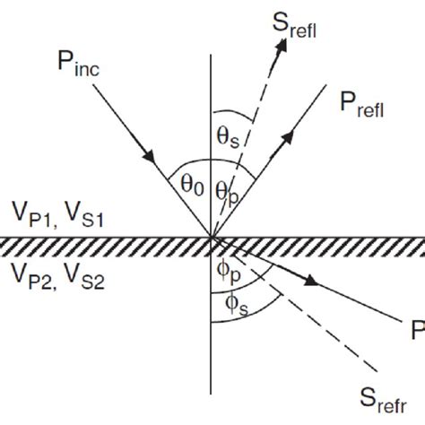 Illustrate The Convolution Model And The Resulted Seismic Trace After