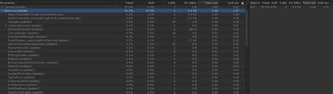 Anyone Know Whats Going On In This Profiler Screenshot With Behaviourupdate Unity Engine