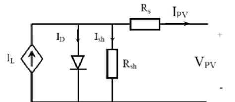 The Equivalent Pv Cell Circuit Download Scientific Diagram