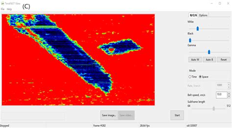 Terahertz Scanning Imaging System A The Structure Of The System B