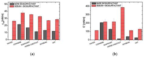 Colloids And Interfaces An Open Access Journal From MDPI