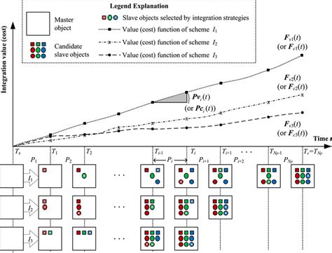 analysis framework of integration value download scientific diagram