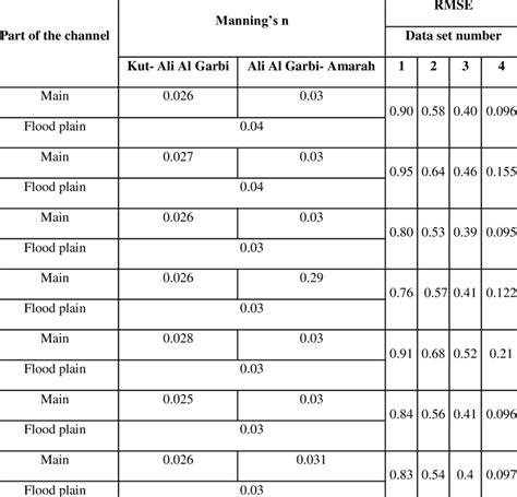 rmse test of the calibration results download scientific diagram