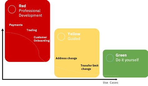 revisiting your daily routine workflow diagram if you want to automate