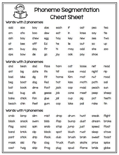 Tools For Teaching Phoneme Segmentation Artofit