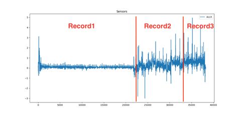 Python Add Vertical Line After Each Changing Of Value In Column Stack Overflow