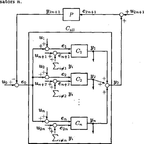 Figure 1 From Reliable Load Sharing Control Using A Multi Compensator Configuration Semantic
