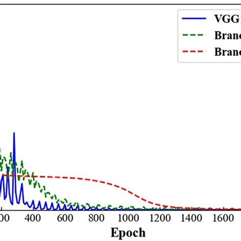 Measurements Coordinate Systems And Coordinate Transformation Of Lidar