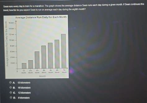 Sean Runs Every Day To Train For A Marathon The Graph Shows The