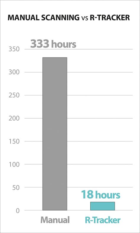 R Tracker Milestone Medical