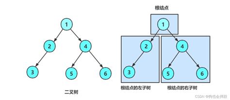 数据结构二叉树链式结构的实现