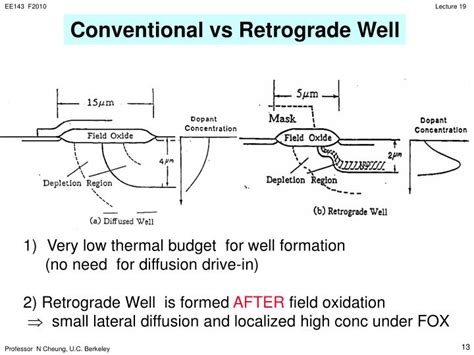 PPT CMOS Inverter Layout PowerPoint Presentation ID 627828