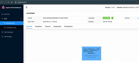 Deploying Flink Jobs In Production Using The Flink Kubernetes Operator