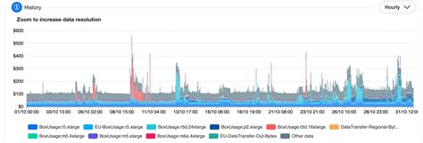 aws batch cost optimization best practices and essential guide nops