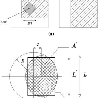 Effective Area Method For A Square Section In One Ways Eccentricity And Download Scientific