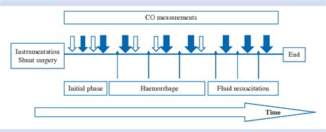 Figure 1 From Cardiac Output Can Be Measured With The Transpulmonary Thermodilution Method In A