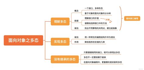 16 面向对象之多态:为什么“稀疏平常”的多态,是软件设计的大杀器? Csdn博客 16 面向对象之多态:为什么“稀疏平常”的多态,是软件设计的大杀器? Csdn博客
