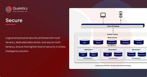 Qualetics Data Machines On Linkedin Ai Nocodeai Lowcodeai