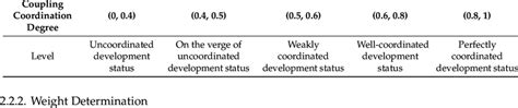 The Classification Standard Of The Coupling Coordination Degree
