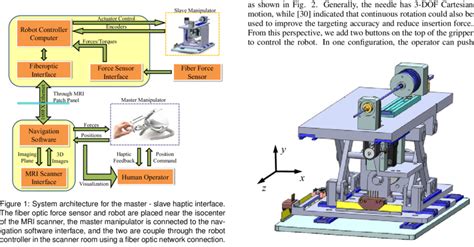 The Slave Robot Consisting Of A 3 Dof Linear Stage Force Sensor And A