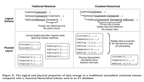 Designing Your Saas Database For Scale With Postgres — Citus Docs 80