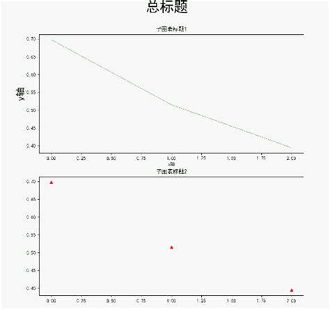 利用matplotlib绘制多个实时刷新的动态图表 灰信网软件开发博客聚合