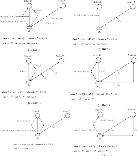 figure 1 from an operational semantics of graph transformation systems