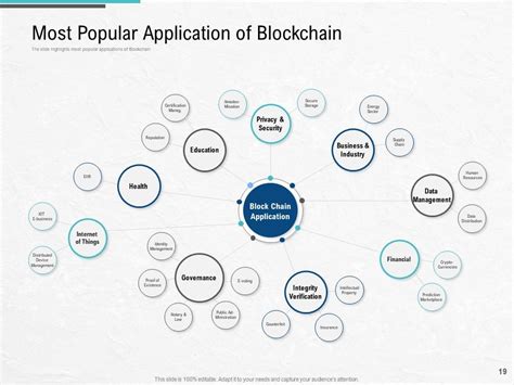 blockchain architecture design and use cases powerpoint presentation