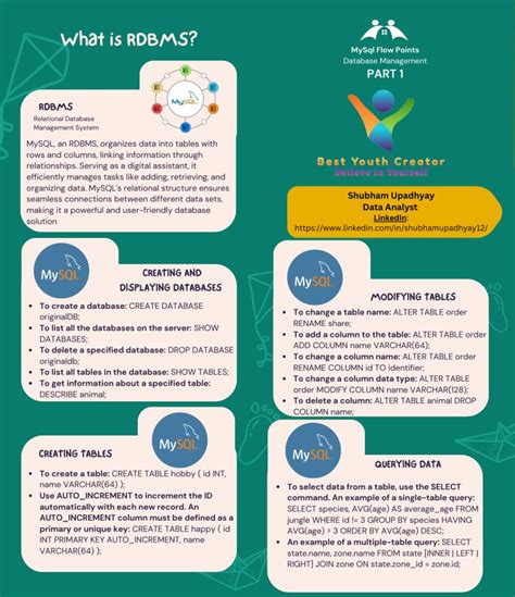 mysql databasemagic cheatsheet shubham upadhyay