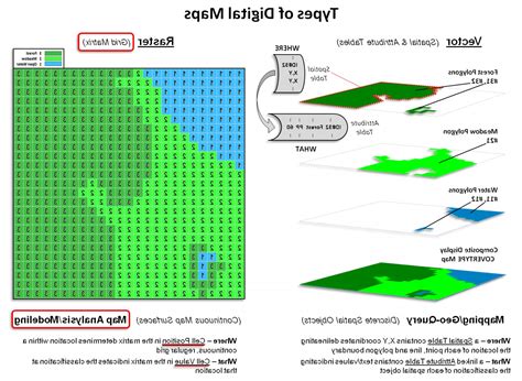 vector gis at collection of vector gis free for