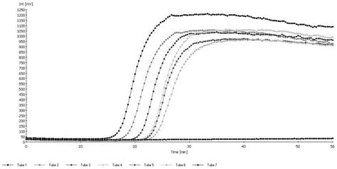 Detection Kit And Detection Method Of Transgenic Soybean Eureka