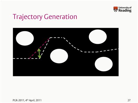 Spline Based Multi Level Planning For Autonomous Vehicles Ppt Download