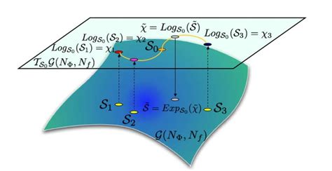 8 Description De La Projection Logarithmique Et De Linterpolation De Download Scientific