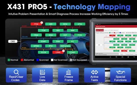 Launch X PRO Diagnostic Tool With Smartlink Supports Online Programming And Topology
