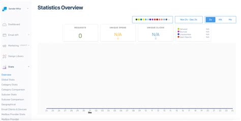 実際に使ってみてわかるtwilio sendgridメールマーケティングレビュー2024]