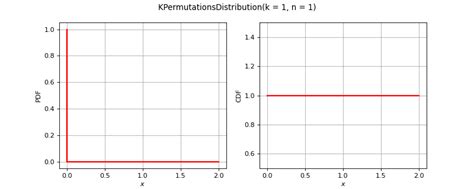 Kpermutationsdistribution Distribution — Openturns 1 21 3 Documentation