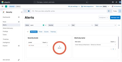 Visualize Veeam Syslog Data In Elastic Veeam Community Resource Hub